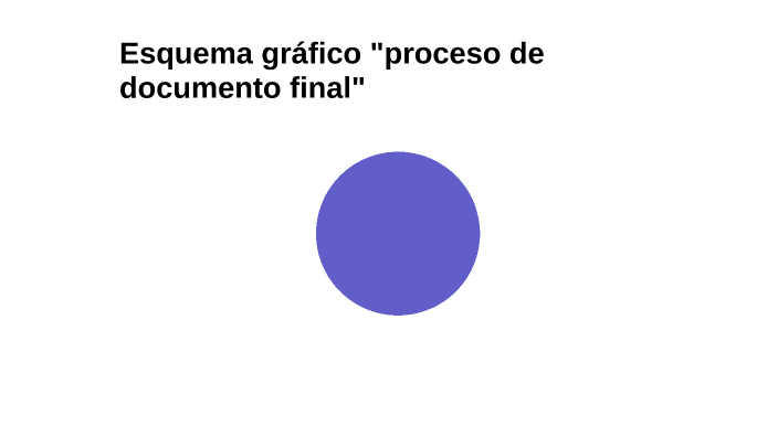 Manejo de Adobe Illustrator Esquema gráfico "Proceso de documento final" by Sebastian Escandon ...