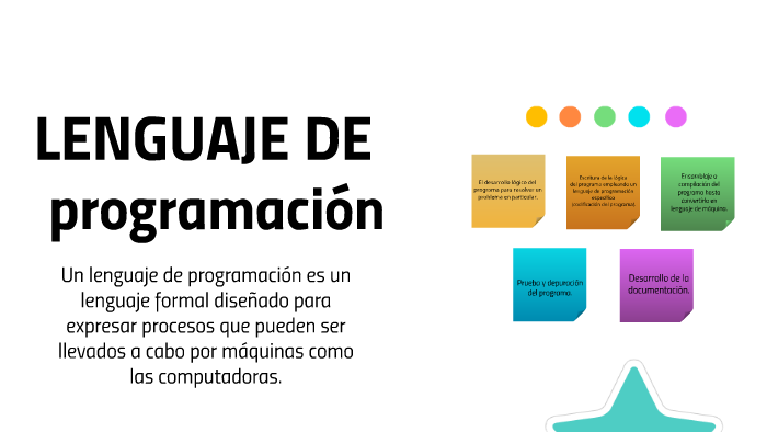 Un lenguaje de programación es un lenguaje formal diseñado p by Juan ...