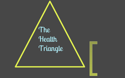 Health Triangle by Daniel Clingenpeel on Prezi