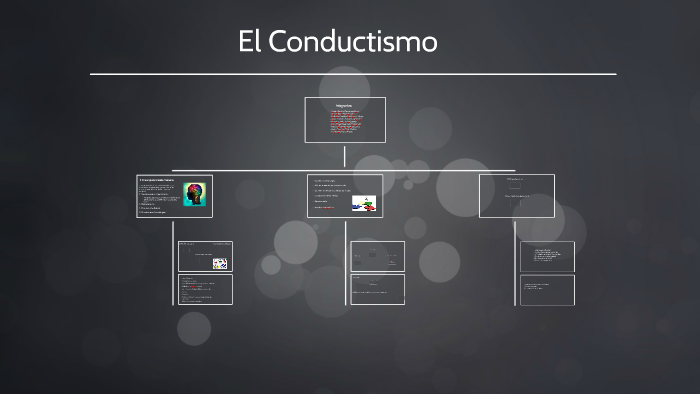 El Conductismo by Atanya Rivas