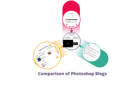 SWOT Analysis of Photoshop Blogs by Brittany Parvi on Prezi