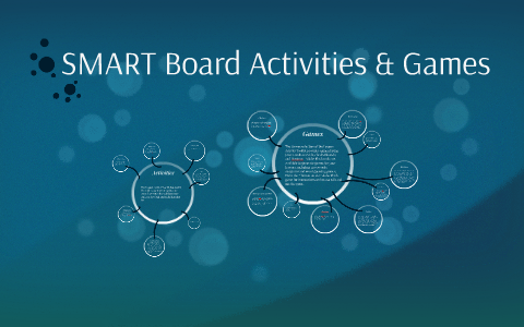 SMART Board Activities & Games by Valerie Green on Prezi