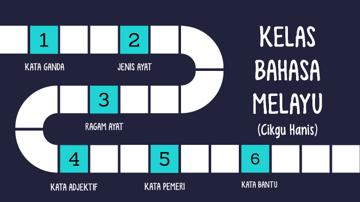 Kelas Bahasa Melayu 6K SKJDK by HANIS SYAZWANI BINTI MOHD RODZ Moe on Prezi