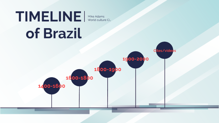 Brazil timeline by Michael Adams on Prezi