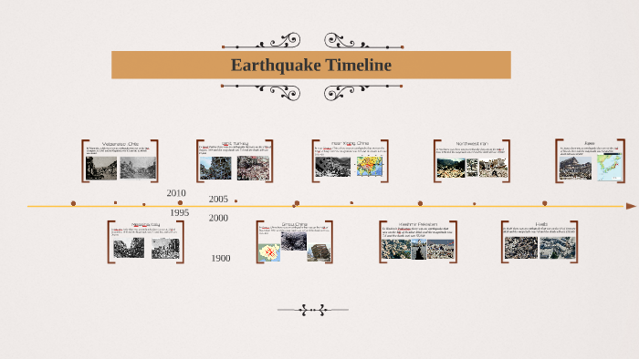 Earthquake Timeline by Sarah Pilla on Prezi