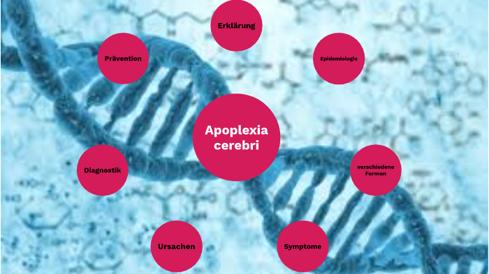 Apoplexia cerebri by Abdelhamid Ettahri on Prezi