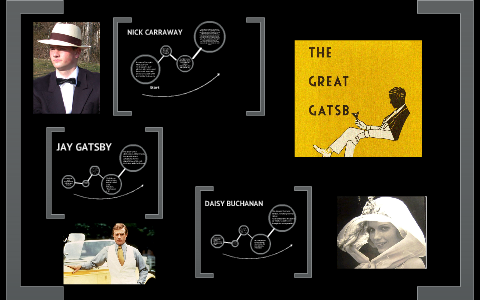 The Great Gatsby Presentation by Alexandra Viso on Prezi