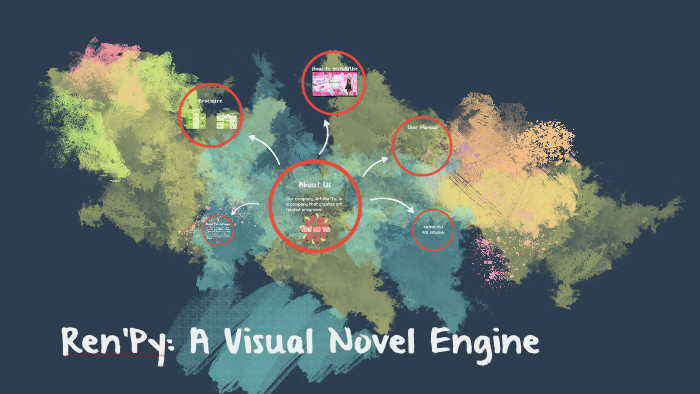 Ren'Py by Josef Cruelty on Prezi