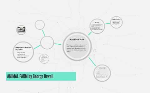ANIMAL FARM by George Orwell by Abigail Brown on Prezi