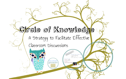 Circle of Knowledge by Gayle Galligan on Prezi