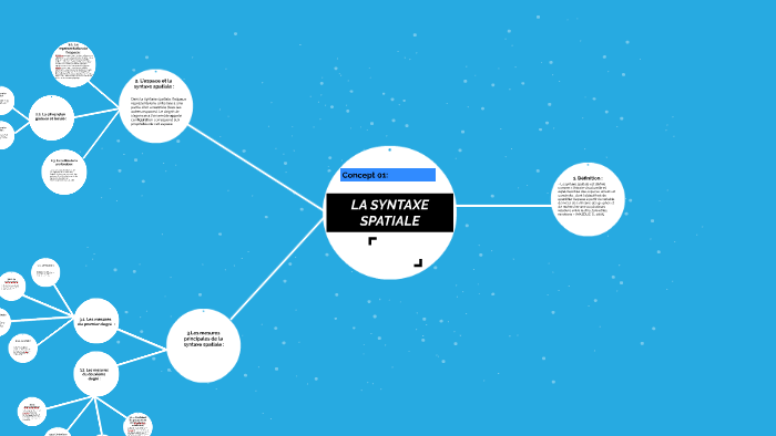 LA SYNTAXE SPATIALE by Manél Gr on Prezi