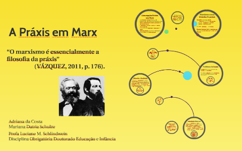 A Práxis em Marx by Mariana Schulze on Prezi