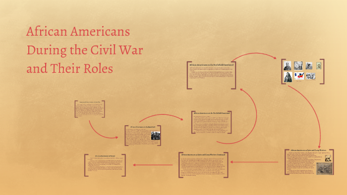 African Americans During the Civil War and Their Roles by thomas murray ...