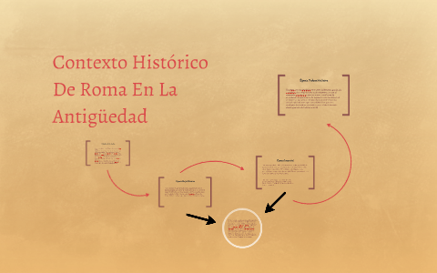 Contexto Historico De Roma En La Antigüedad by Nicolas Borja Malagon on ...