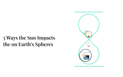 5 Ways the Sun Impacts the on Earth's Spheres by Dylon Herring on Prezi