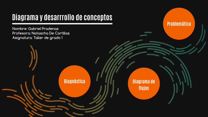 Diagrama y desarrollo de conceptos by Gabriel Pradenas on Prezi