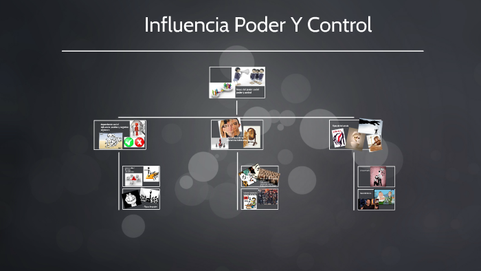 Influencia Poder Y Control by mariana quintero on Prezi