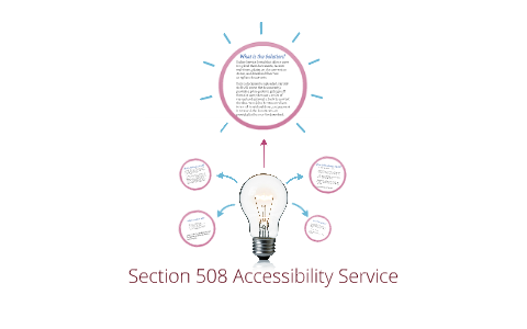 Section 508 Accessibility Service by Andy Simpson on Prezi