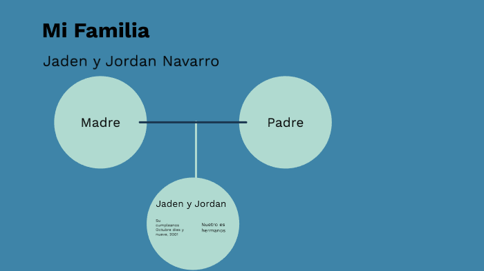 Family Tree by Jaden Navarro on Prezi