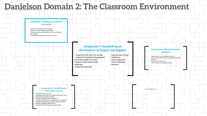 Danielson Domain: The Classroom Environment by Da'Mon Moreland on Prezi