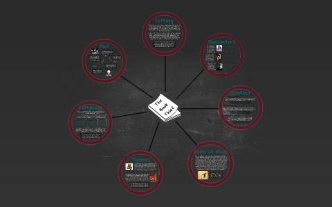 Book Thief Novel Map by Kenzie Schroeder on Prezi