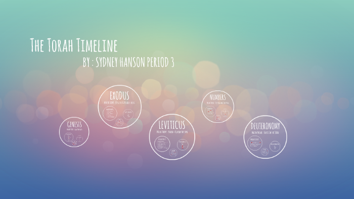The Torah Timeline by sydney hanson on Prezi