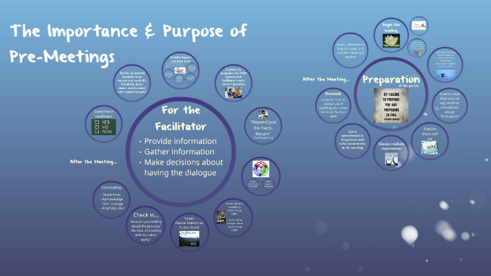The Purpose of Pre-Meetings by Jill Covert on Prezi