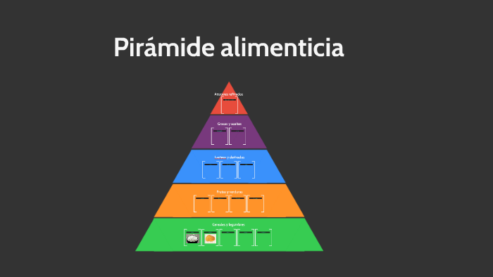 Piramide alimenticia by Ruth Carolina de la isla hernandez