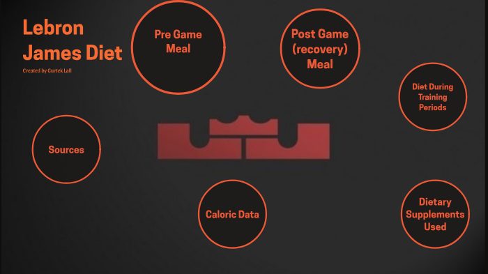 Lebron James Diet by Gurtek Lall on Prezi