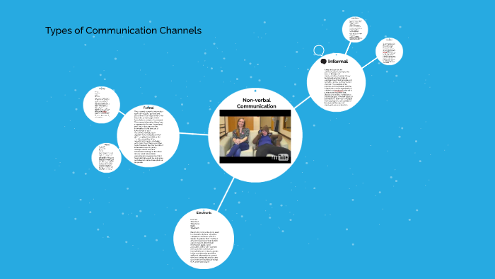 Types of Communication Channels by Terrence Becton on Prezi