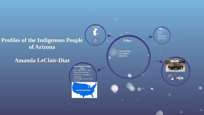 Profiles of the Indigenous People of Arizona by Amanda LeClair-Diaz on ...