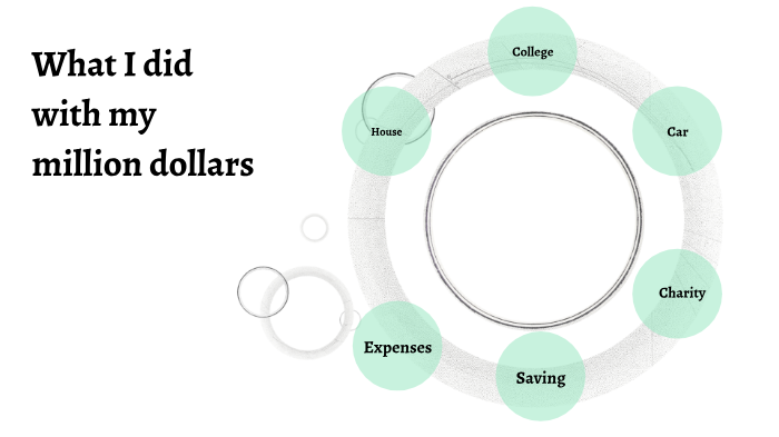 Million dollar project by Natalie Andrinopoulos on Prezi