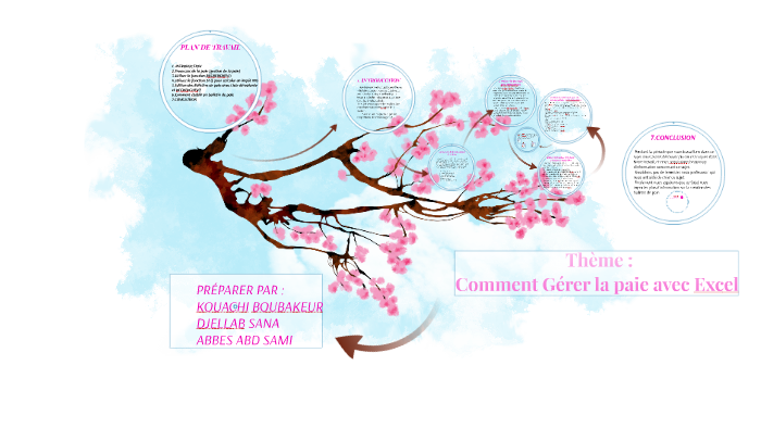 Comment Gérer la paie avec Excel by Anya Mia on Prezi Comment Gérer la paie avec Excel by Anya Mia on Prezi