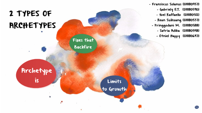 THREE TYPES OF ARCHETYPES by gabrielyelyas T on Prezi