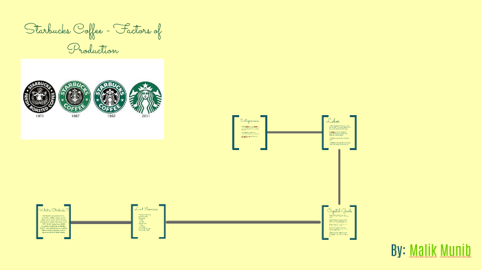 Starbucks Coffee - Factors of Production by Malik Munib on Prezi