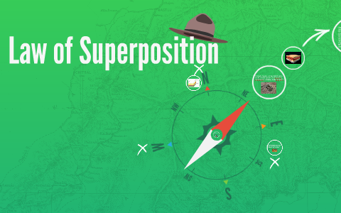 Law of Superposition by Savannah Harris on Prezi