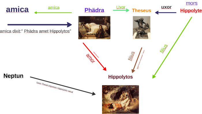 Phädra by Karsten Stahl on Prezi