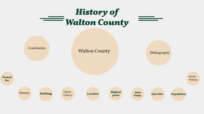 Caleb Lindsey/ History Of Walton County by Caleb Lindsey on Prezi