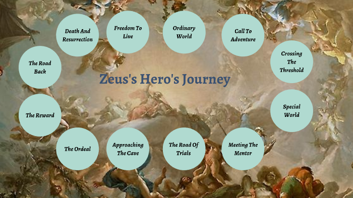 Zeus's Hero's Journey by Gannon Kepley on Prezi