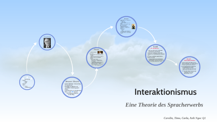 Interaktionismus by Anh Ngoc Le on Prezi