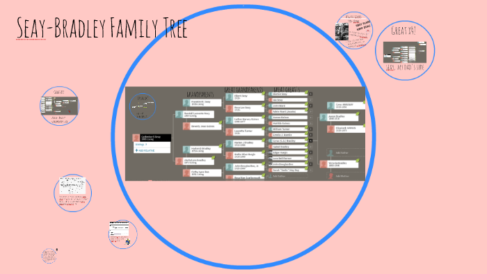 Seay-Bradley Family Tree by sophie seay on Prezi
