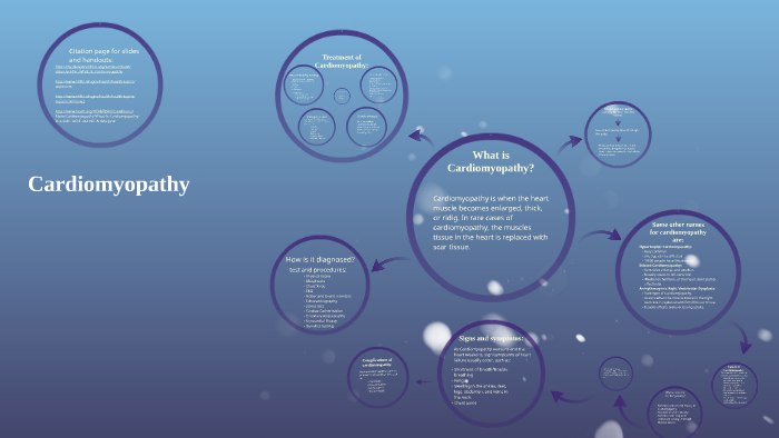 Cardiomyopathy by on Prezi