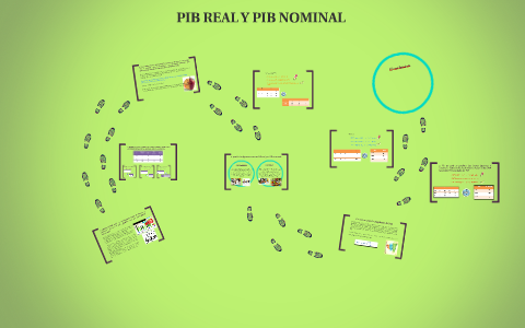 PIB REAL Y PIB NOMINAL by Hannah Arizola on Prezi
