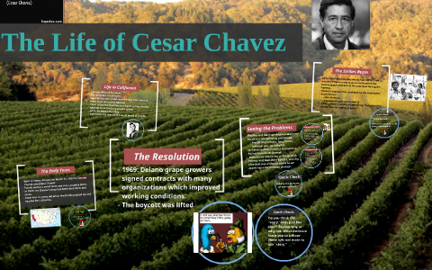 The Life of Cesar Chavez by Drew Christopher on Prezi
