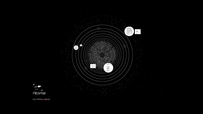 Atoms by Matthew Catterall on Prezi