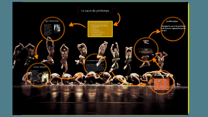 Le scare du printemps by joey goldenberg on Prezi