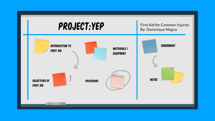First Aid in Common Injuries by Dominique Magno