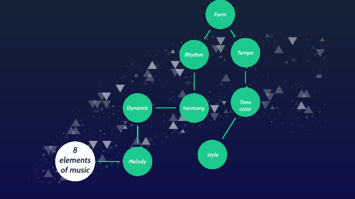 8 elements of music by Ptrer Wah on Prezi