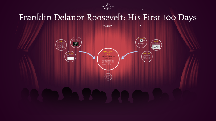 Franklin D. Roosevelt's First 100 Days in Office by Sarah Laible on Prezi
