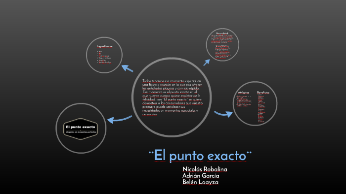 El punto exacto by Belen Loayza on Prezi